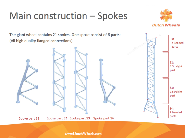 A New Ferris Wheel Rises at Navy Pier - Nick Ulivieri Photography